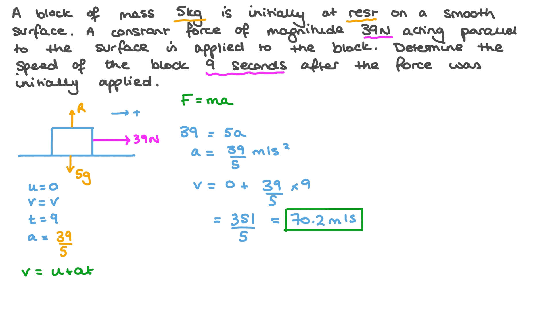 Question Video Finding The Speed Of A Body Moving On A Smooth Surface