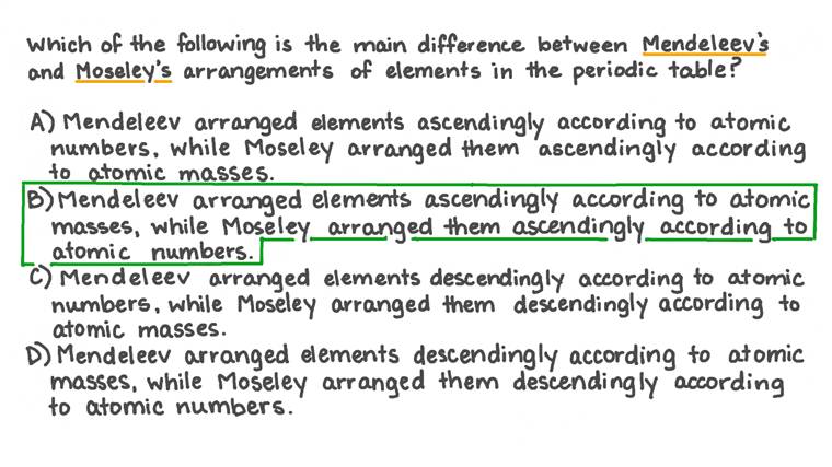 Henry Moseley Contribution Periodic Table Henry Moseley Linda Hall