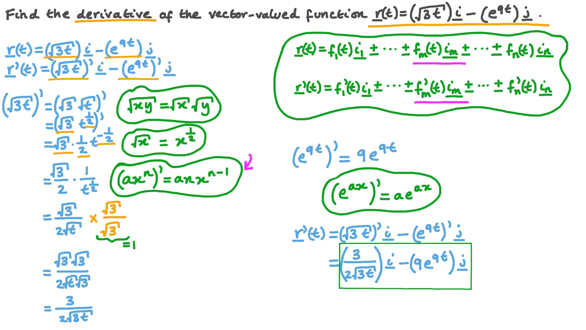 Question Video: Derivatives of Vector-Valued Functions | Nagwa
