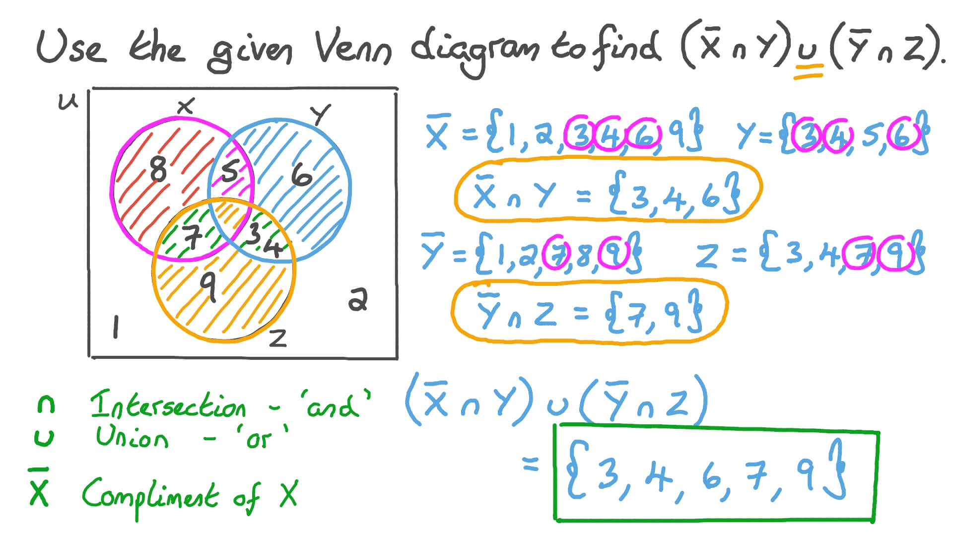 Question Video Operations On Sets Using Venn Diagrams Nagwa