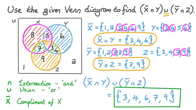 Lesson Playlist | Nagwa