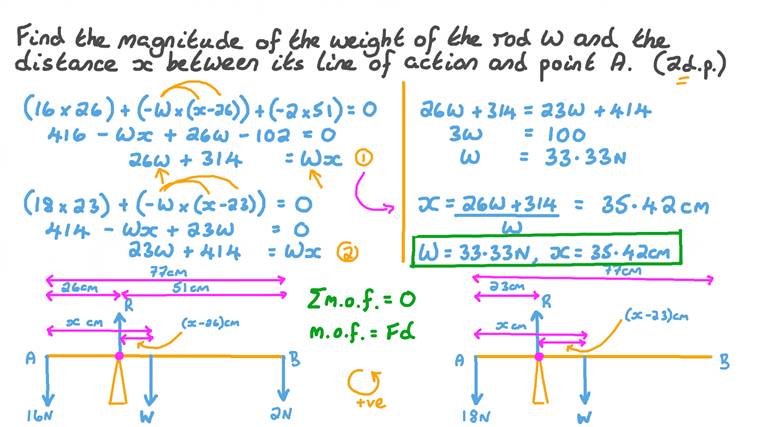 Lesson Playlist | Nagwa