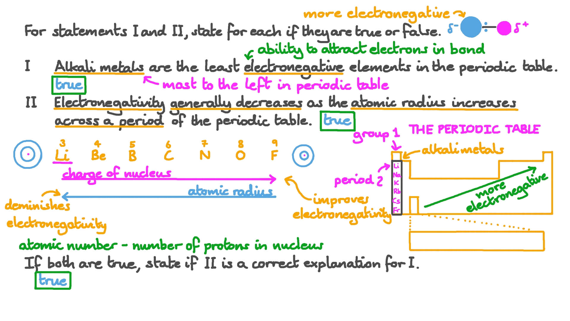 Video: Applying Knowledge of Electronegativity and Atomic Radius and ...
