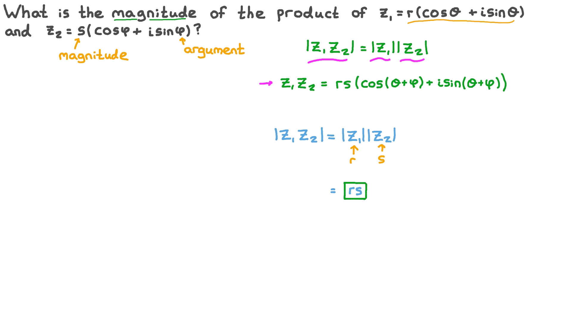 ion Video The Modulus Of The Product Of Complex Numbers In Polar