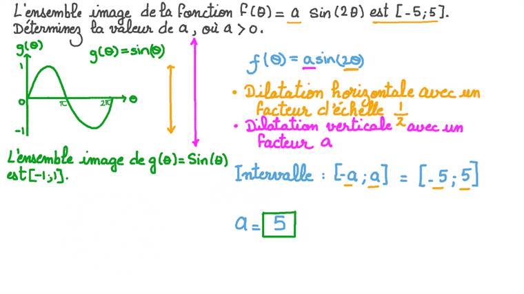 Leçon : Ensemble de définition et ensemble image des fonctions ...