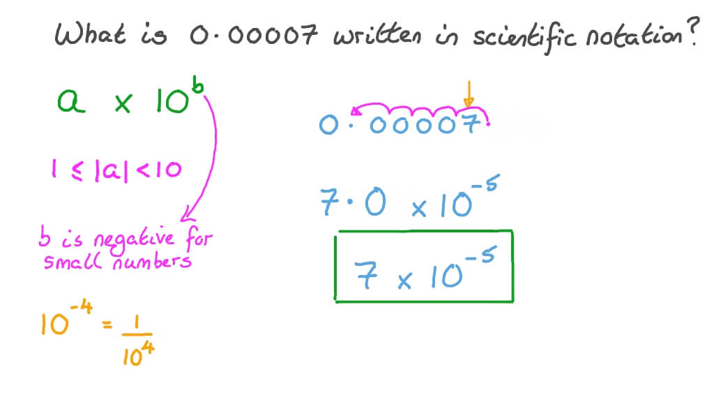 Question Video Converting Numbers Into Scientific Notation Nagwa