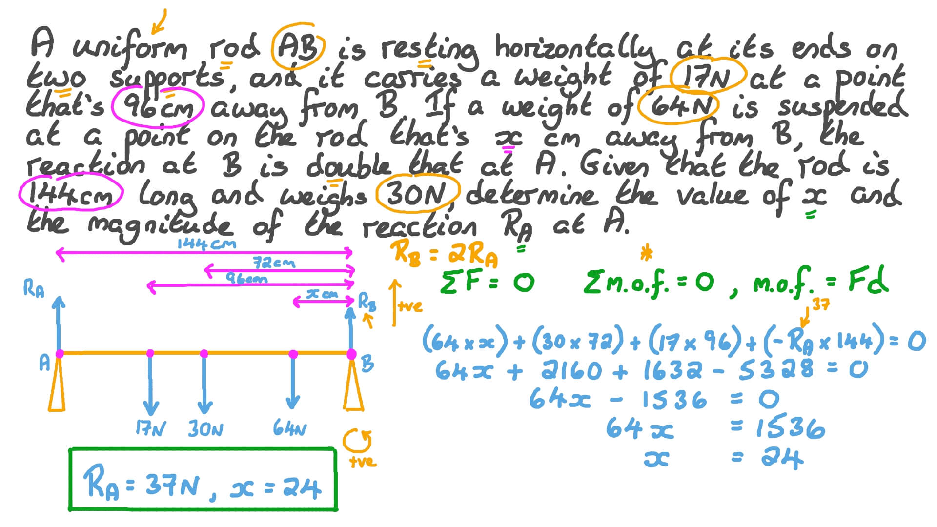 Question Video: Studying the Equilibrium of a Horizontal Rod Resting by ...