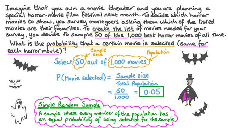 Lesson: Simple Random Sample | Nagwa