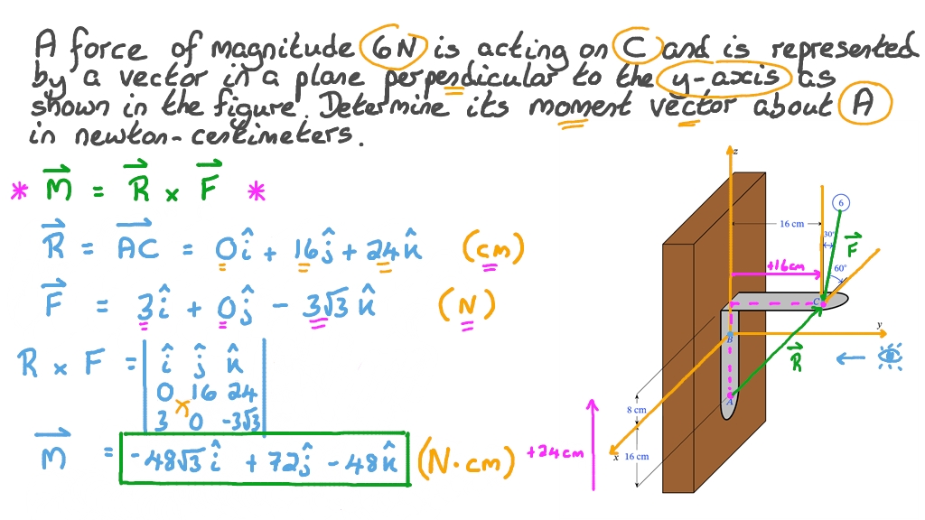 Question Video: Determining the Moment of a Force about a Point in ...