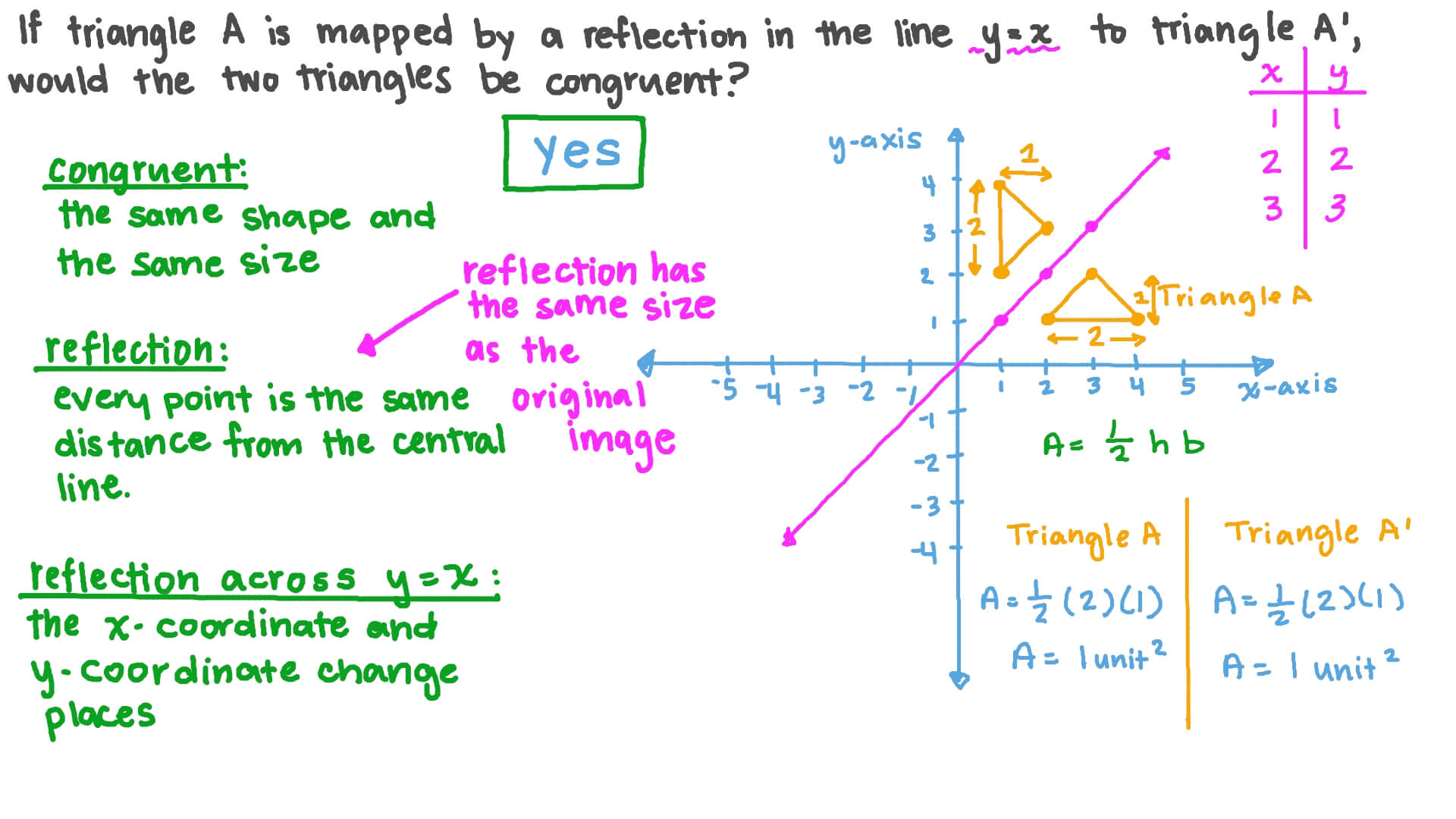 Question Video: Using Properties of Reflection to Solve a Problem | Nagwa