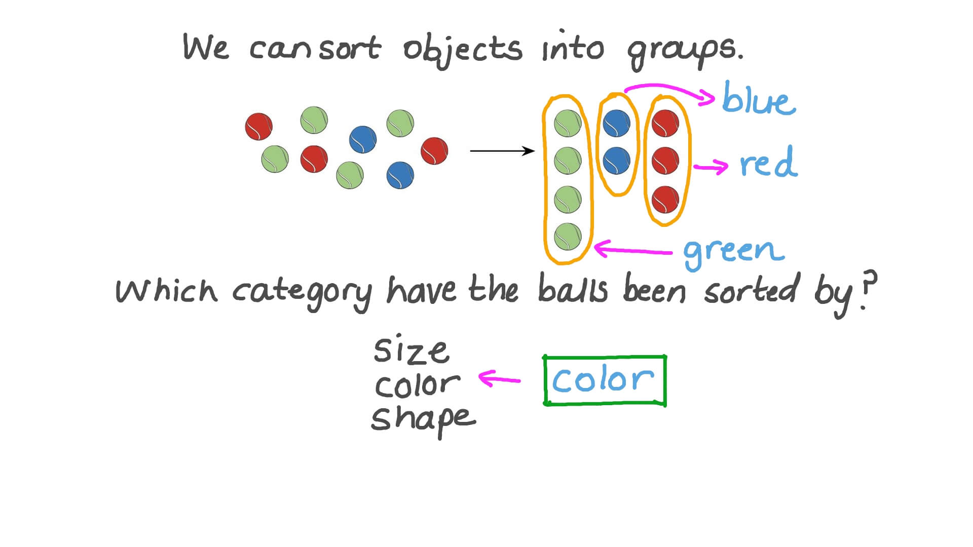 Question Video: Categorising Objects by Color | Nagwa
