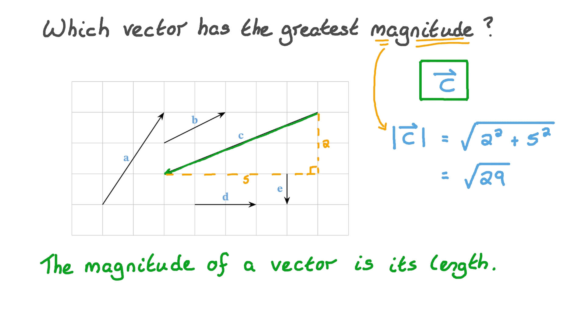 Magnitude