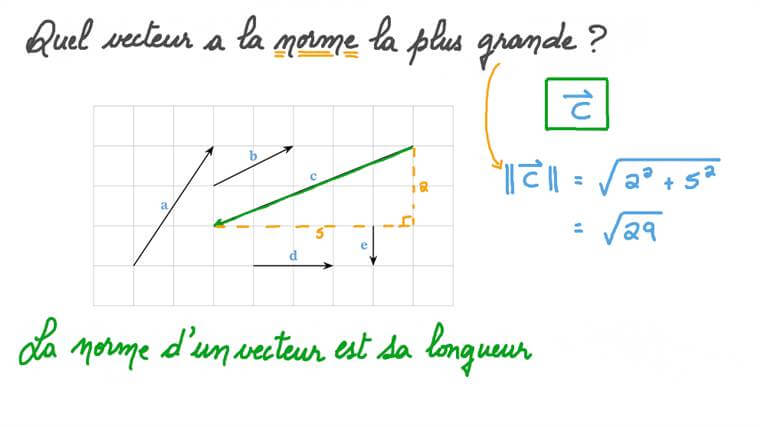 Leçon: Norme d’un vecteur en 2D | Nagwa