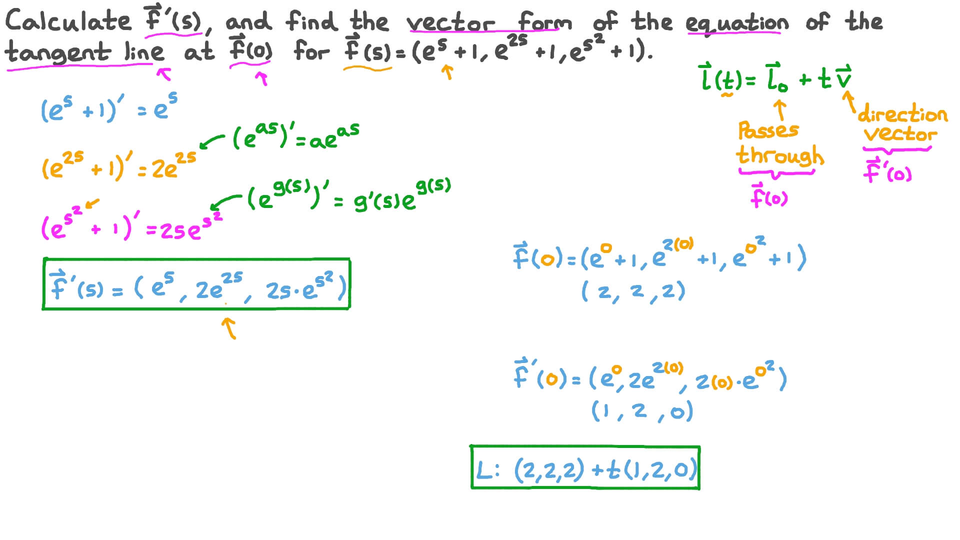Question Video Finding The Equation Of A Tangent Line To A Vector