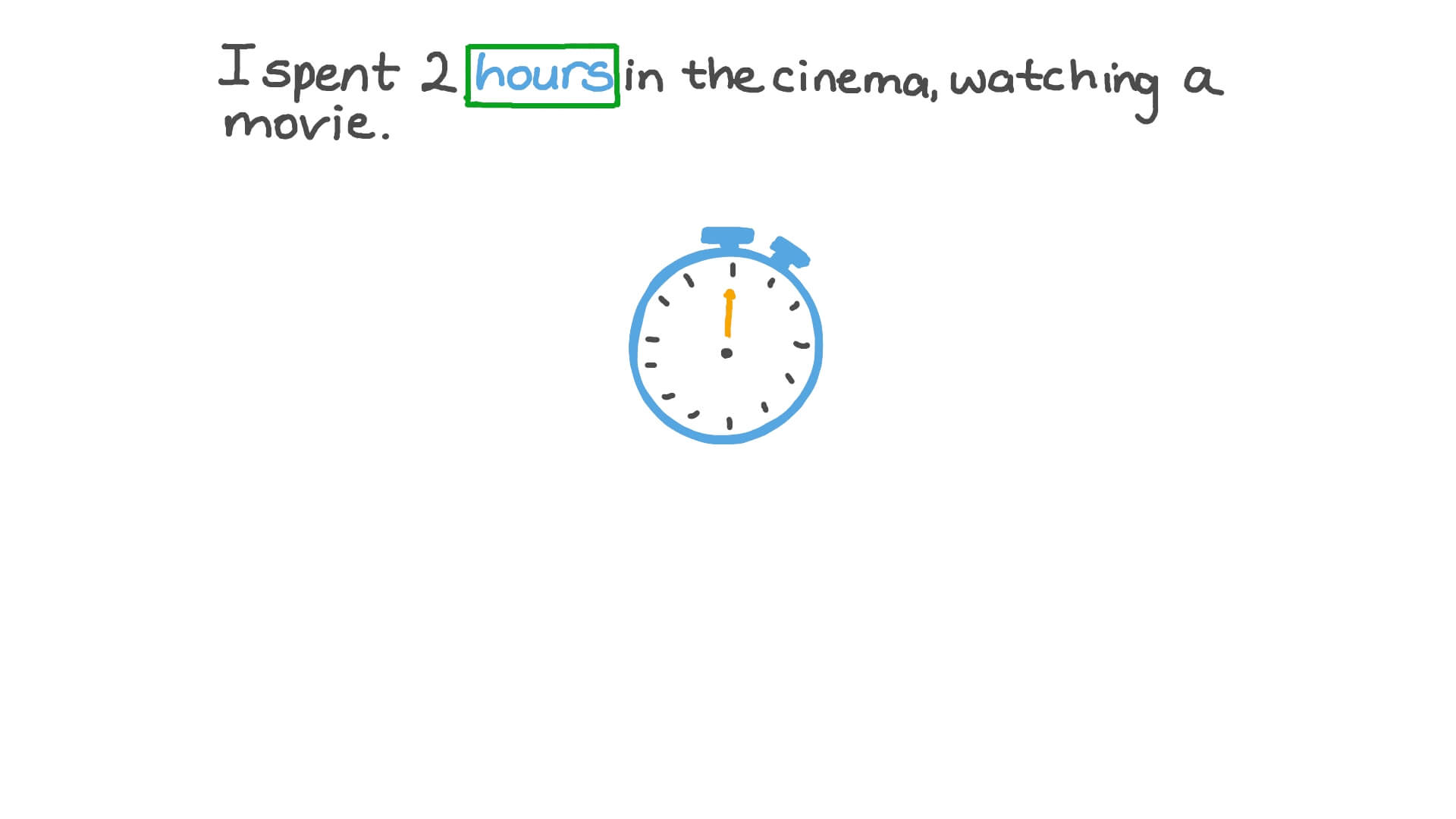 Question Video Estimating The Suitable Time For A Given Action Nagwa