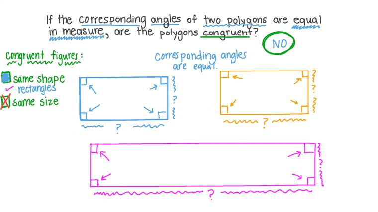 Lesson: Congruence of 2D Shapes | Nagwa