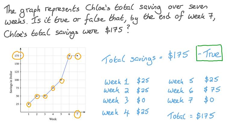 Lesson Playlist | Nagwa