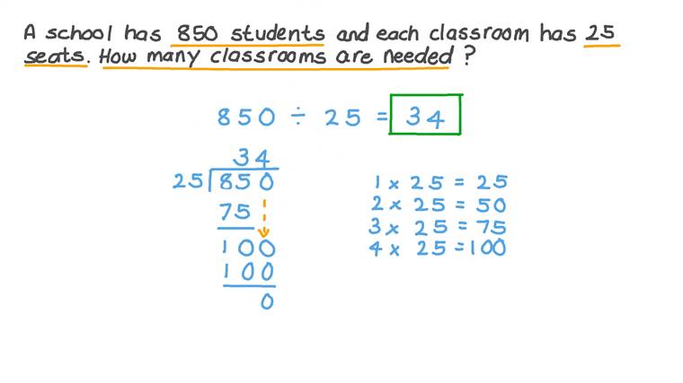 Lesson Dividing Three Digit Numbers By Two Digit Numbers Long Divison 