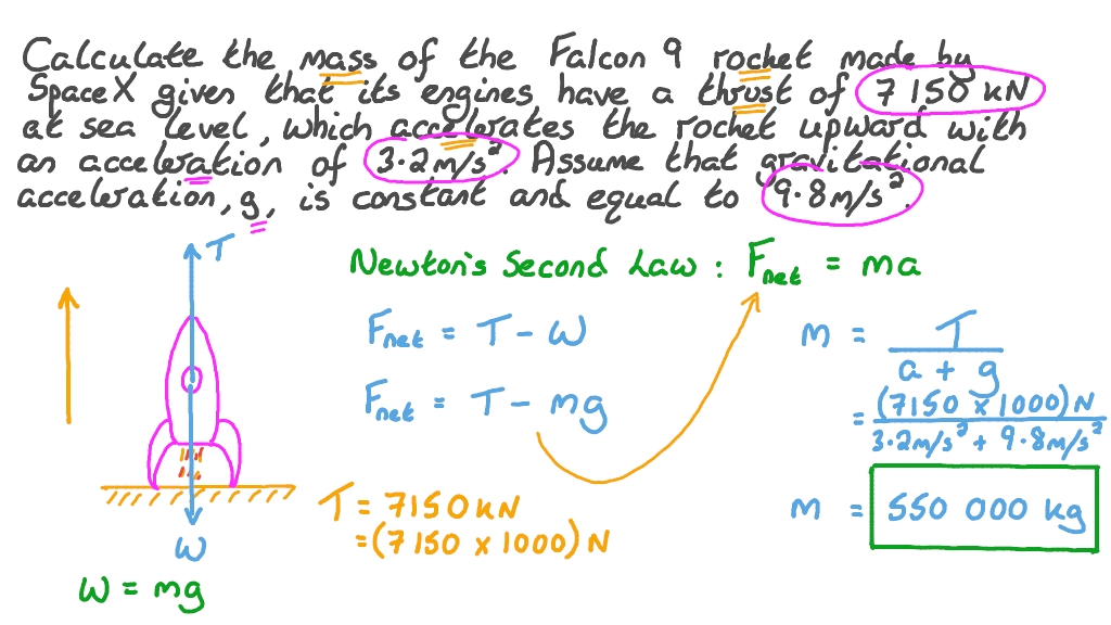 Question Video Calculating The Mass Of A Rocket With A Known Thrust