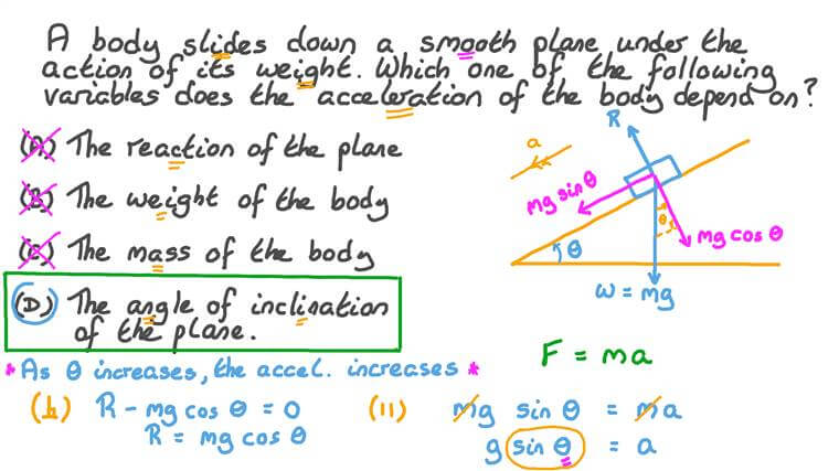 Lesson: Motion of a Body on a Smooth Inclined Plane | Nagwa