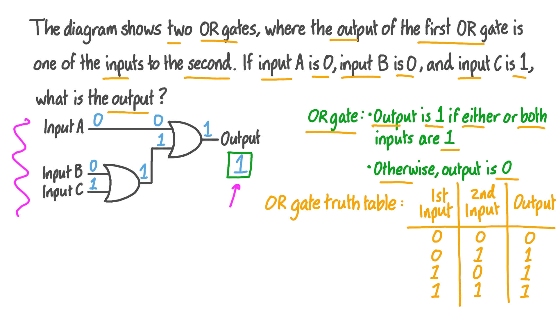 Question Video: Evaluating the Output of Multiple NOT Gates | Nagwa