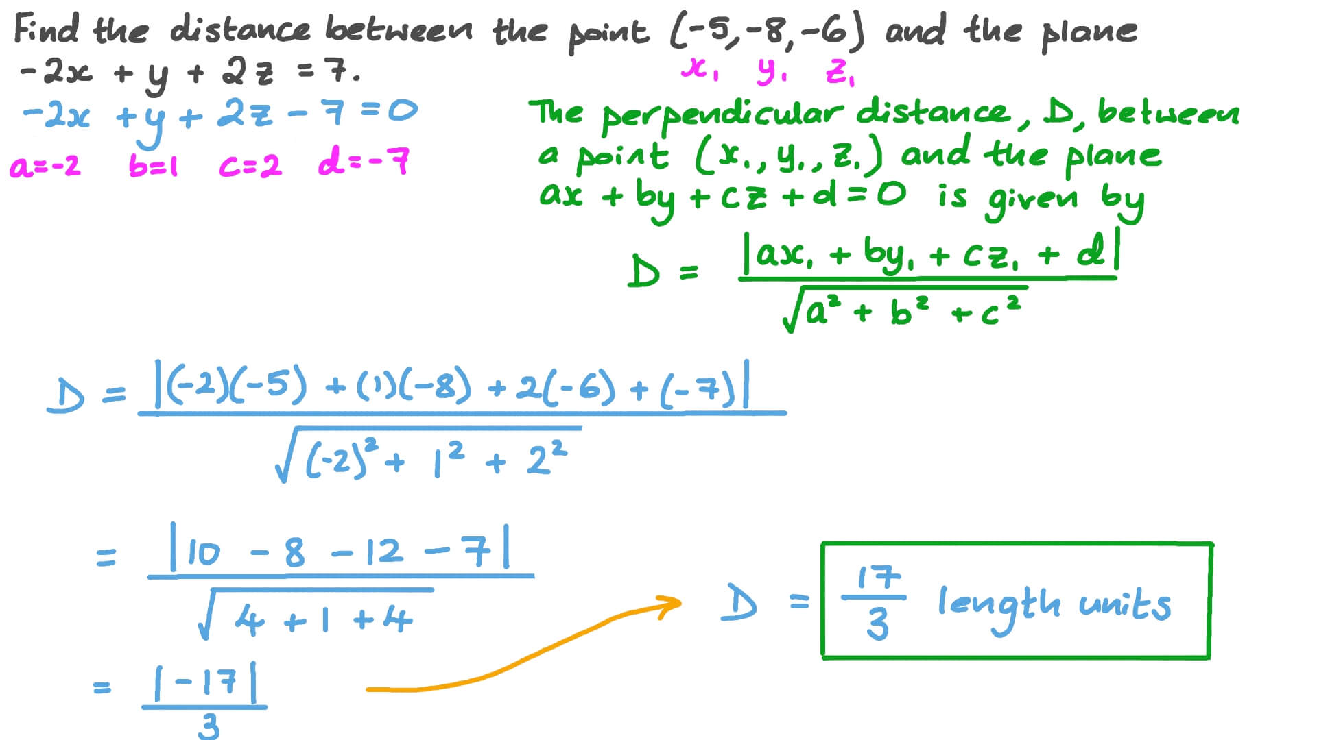 Question Video Finding The Distance Between A Point And A Plane Nagwa