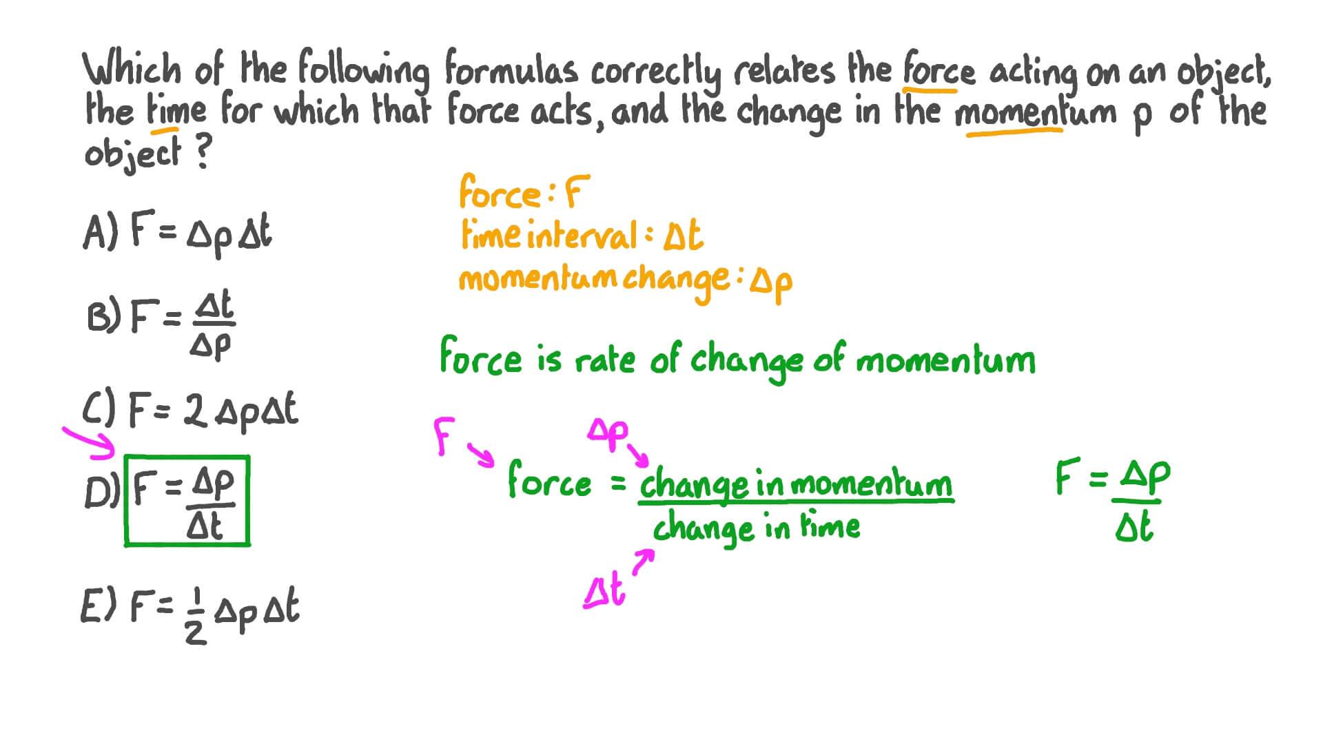 ion Video Understanding The Equation That Links Force Momentum 