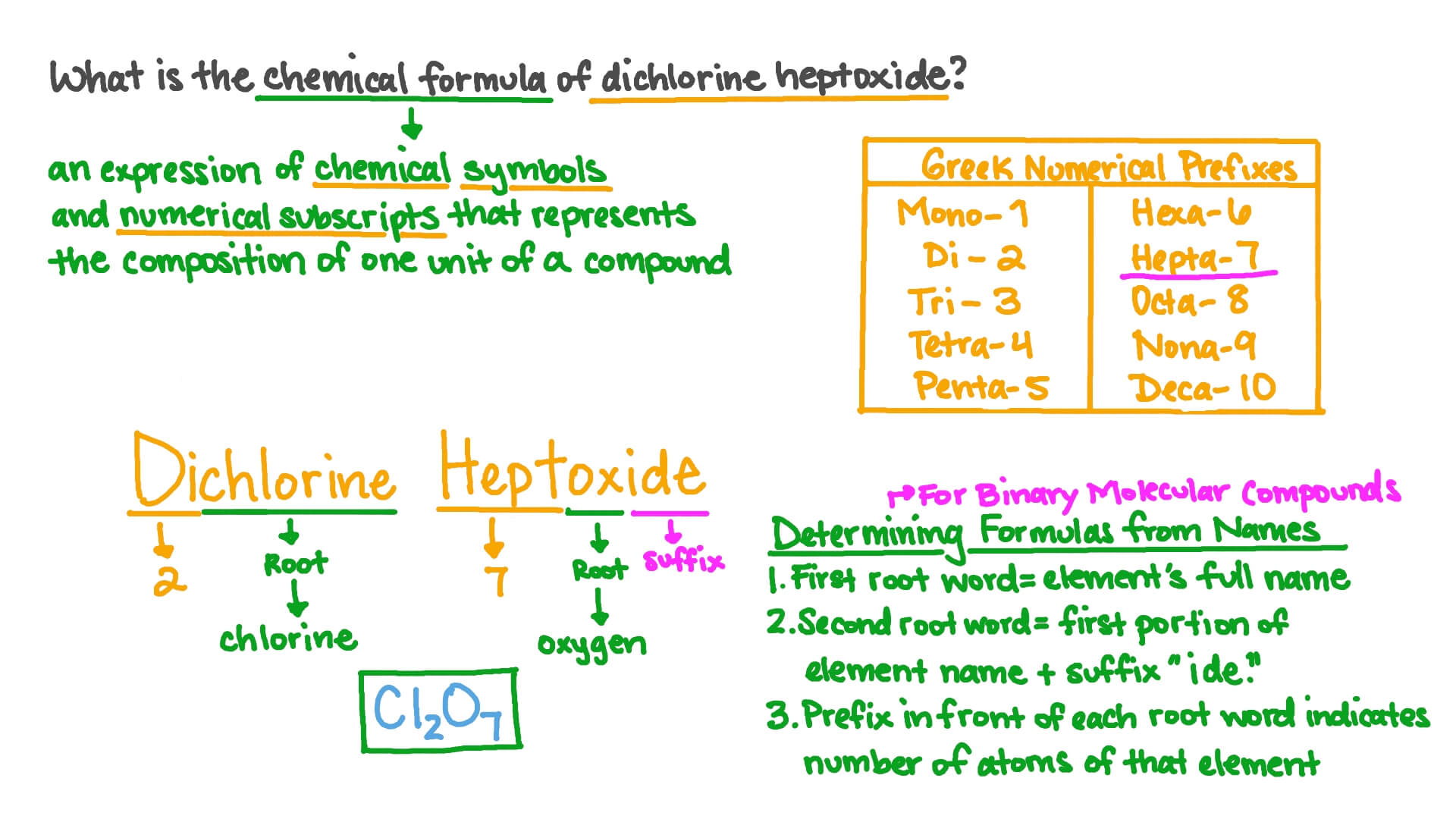 Question Video Converting A Complex Chemical Name With Prefixes Into A