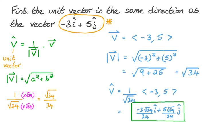 What Is A Unitary Vector