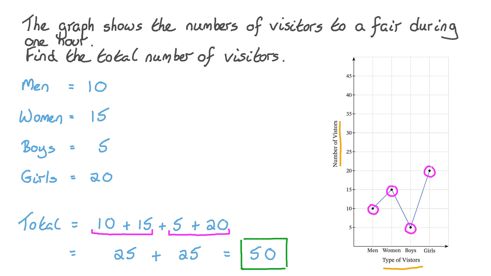 Question Video: Reading Data from Line Graphs | Nagwa