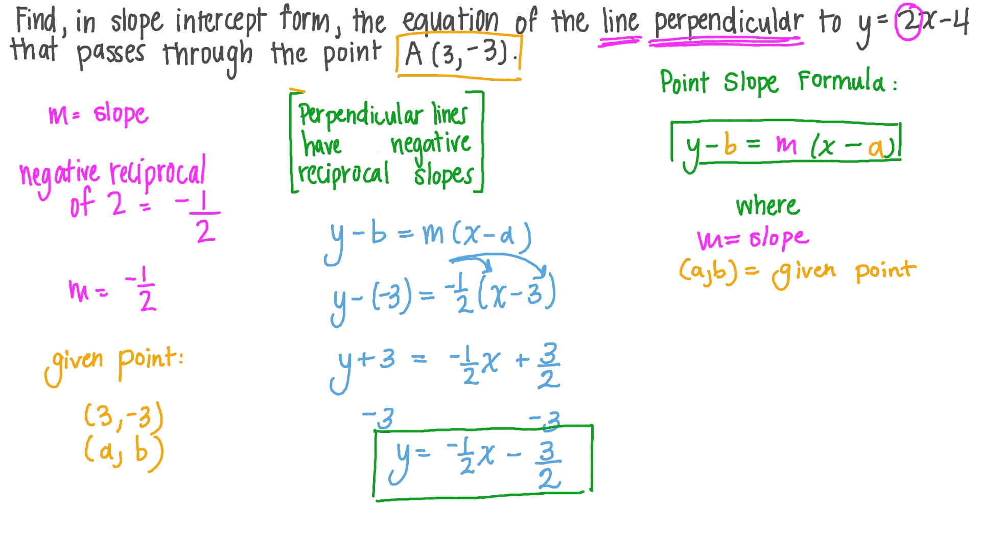 ion Video Finding The Equation Of A Line In Slope Intercept Form
