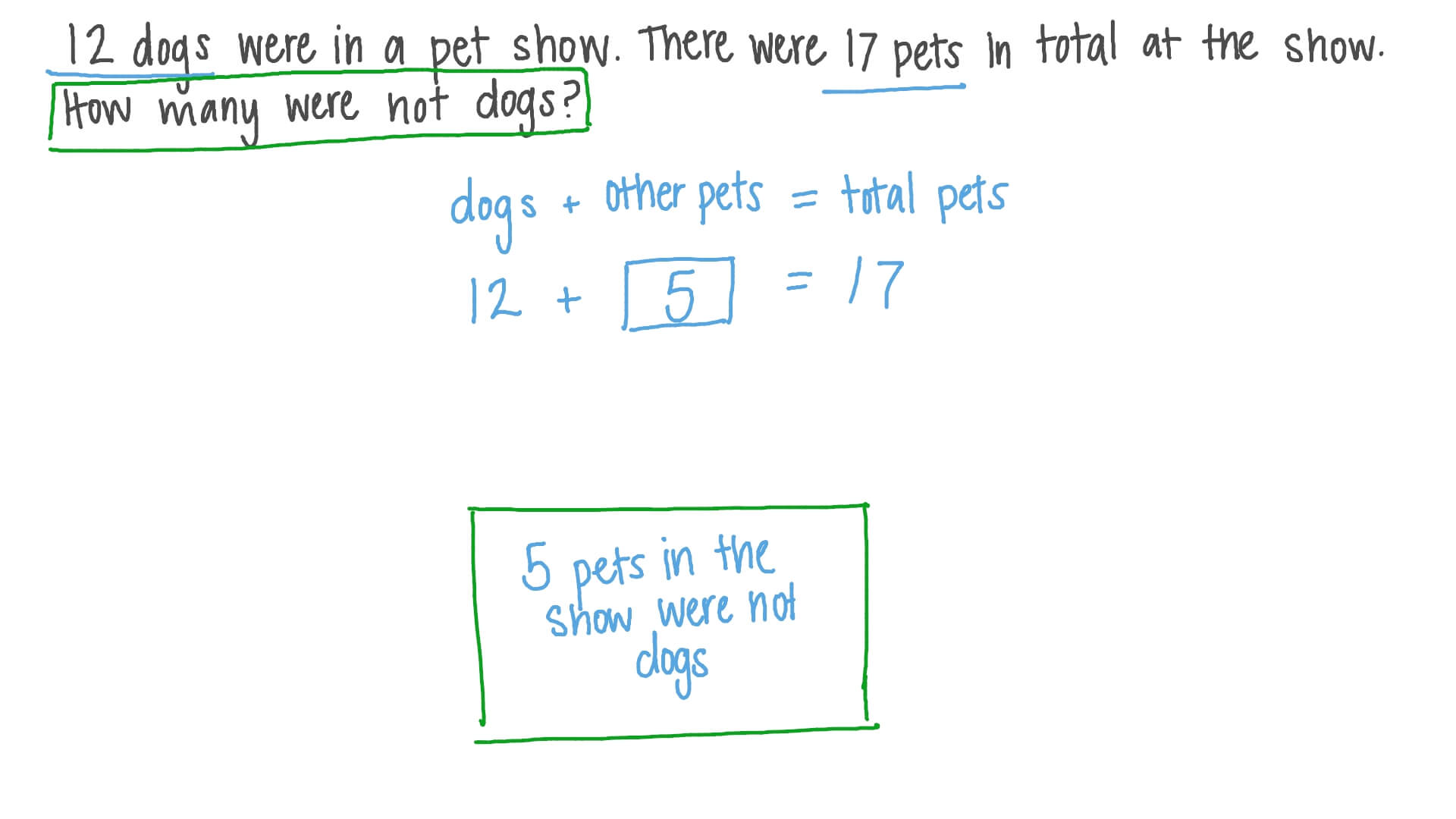 Question Video: Solving Word Problems with Numbers up to 20 by Finding the Unknown Addend | Nagwa