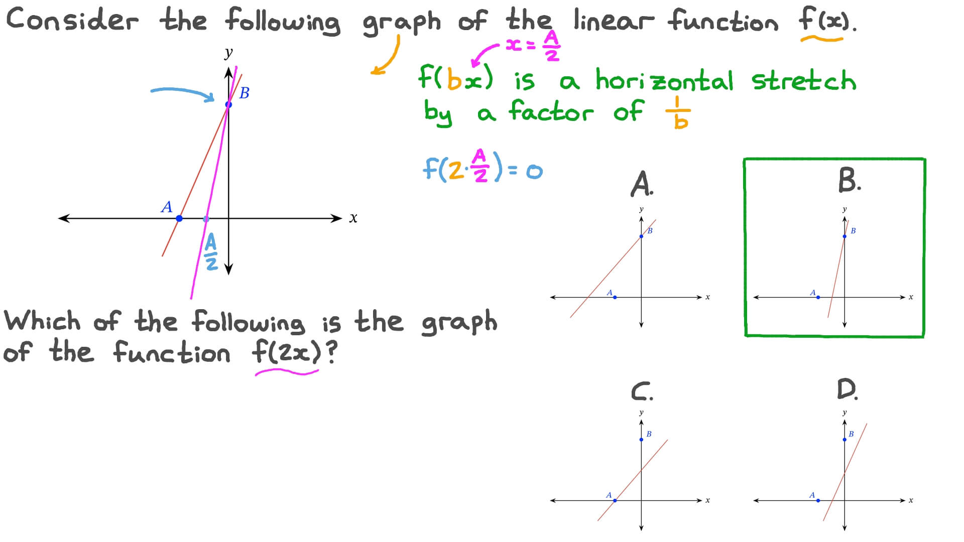Question Video Transforming Graphs With Arithmetic Operations Nagwa