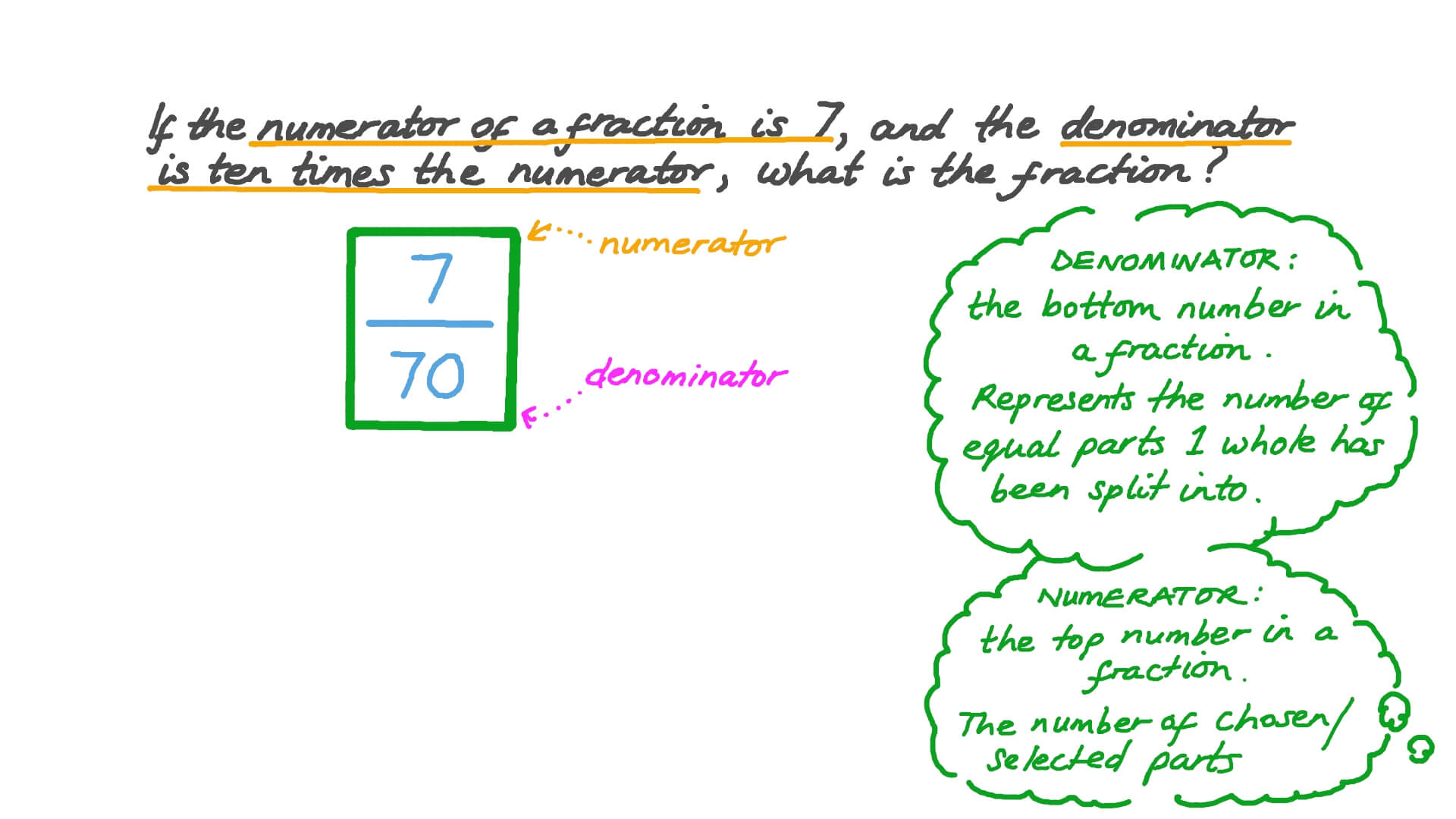 Question Video Writing A Fraction Given Its Numerator And Denominator