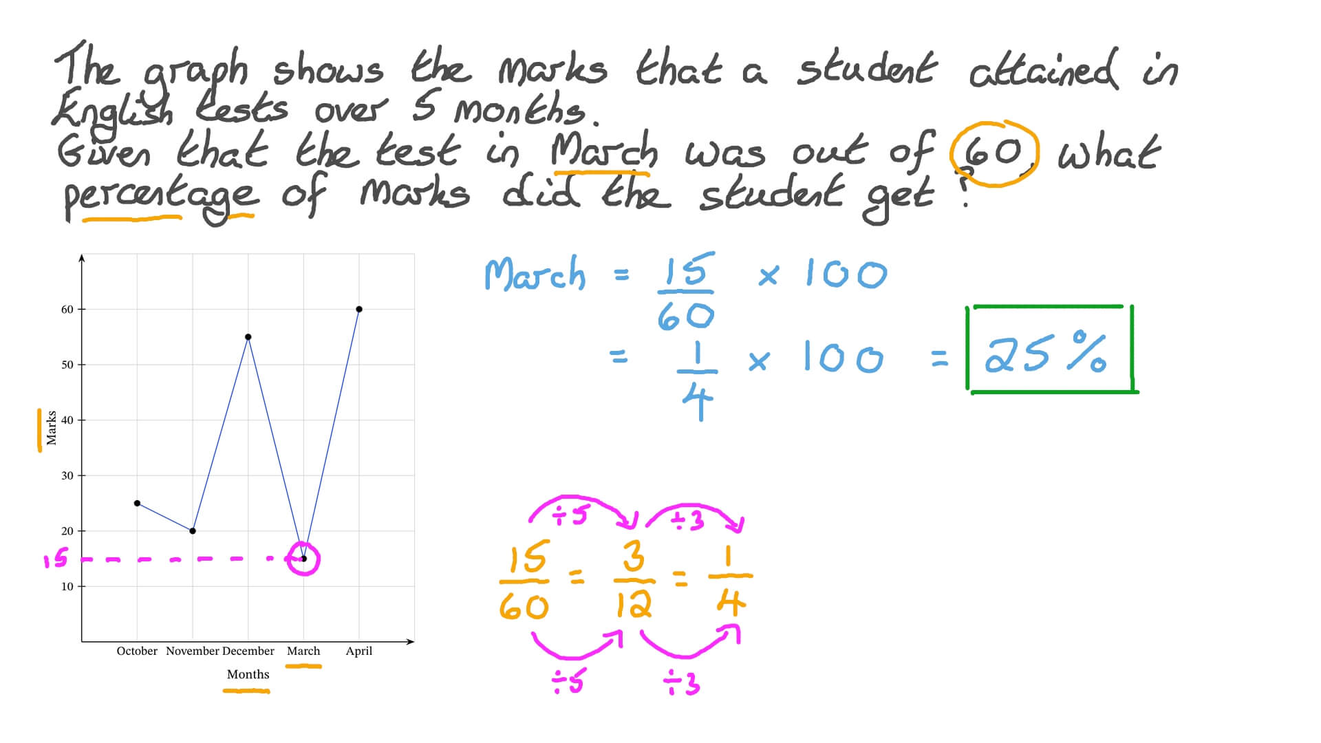 Question Video: Reading Data from Line Graphs Involving Percentages | Nagwa