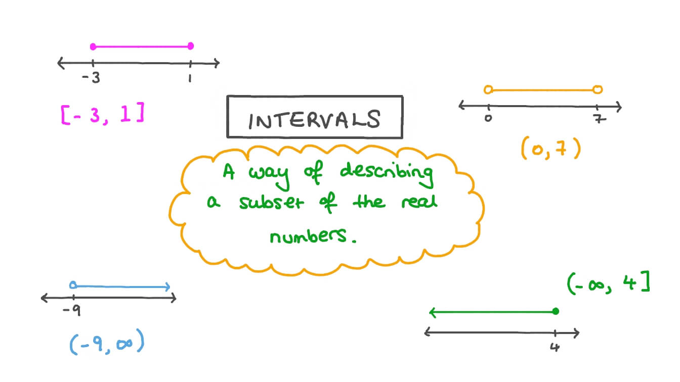 Lesson Video Intervals Nagwa