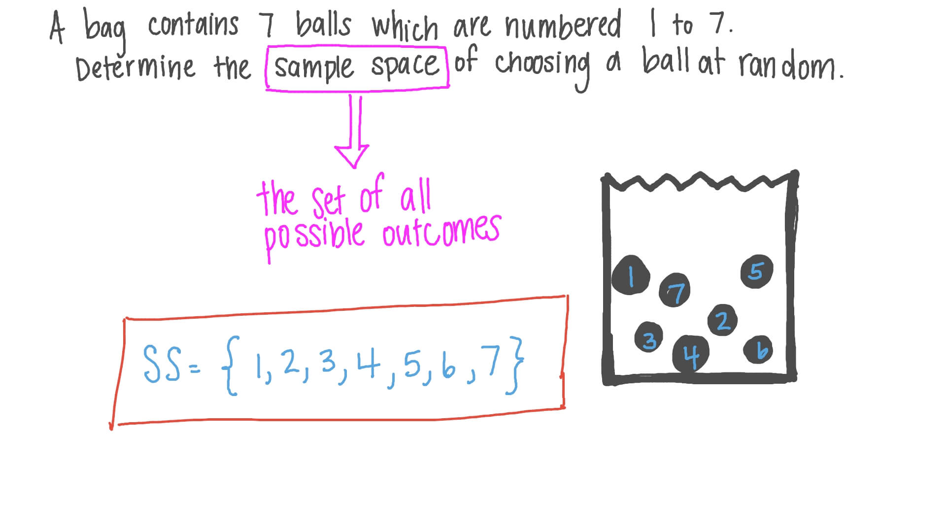 Question Video Determining The Sample Space For An Experiment Nagwa