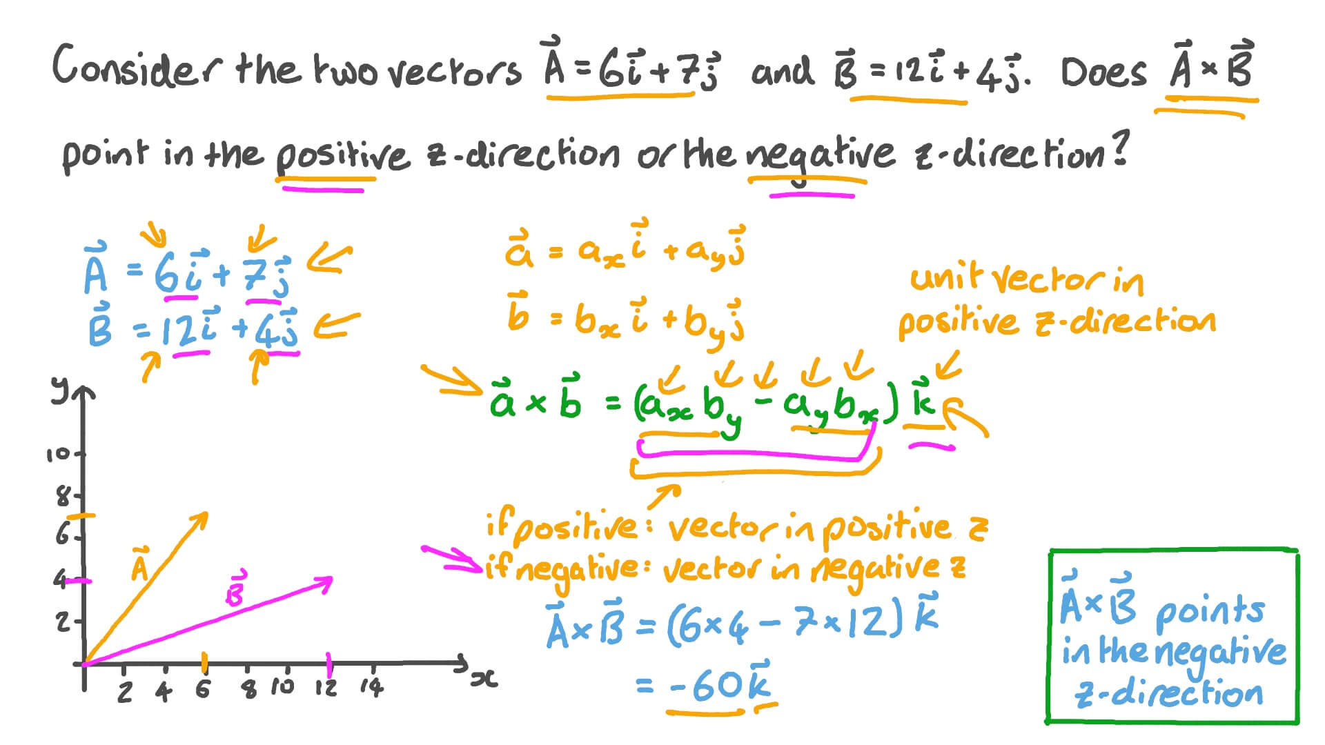 Question Video Determining The Direction Of The Vector Product Of Two 