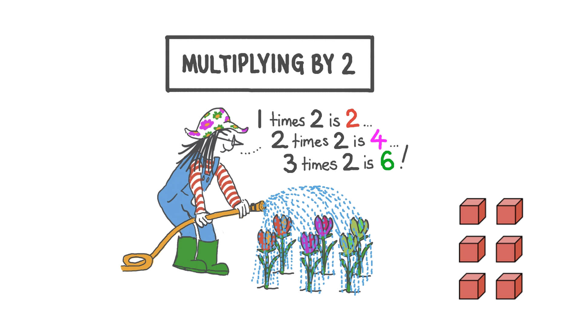 Lesson Video Multiplying By 2 Nagwa