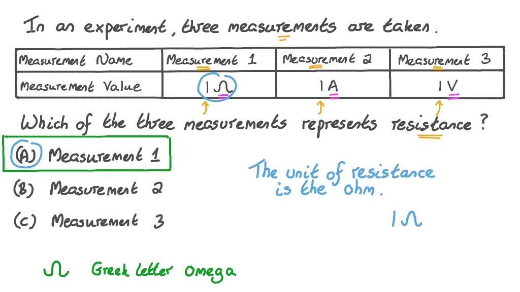 Question Video: Recognizing Measurements of Electrical Resistance | Nagwa