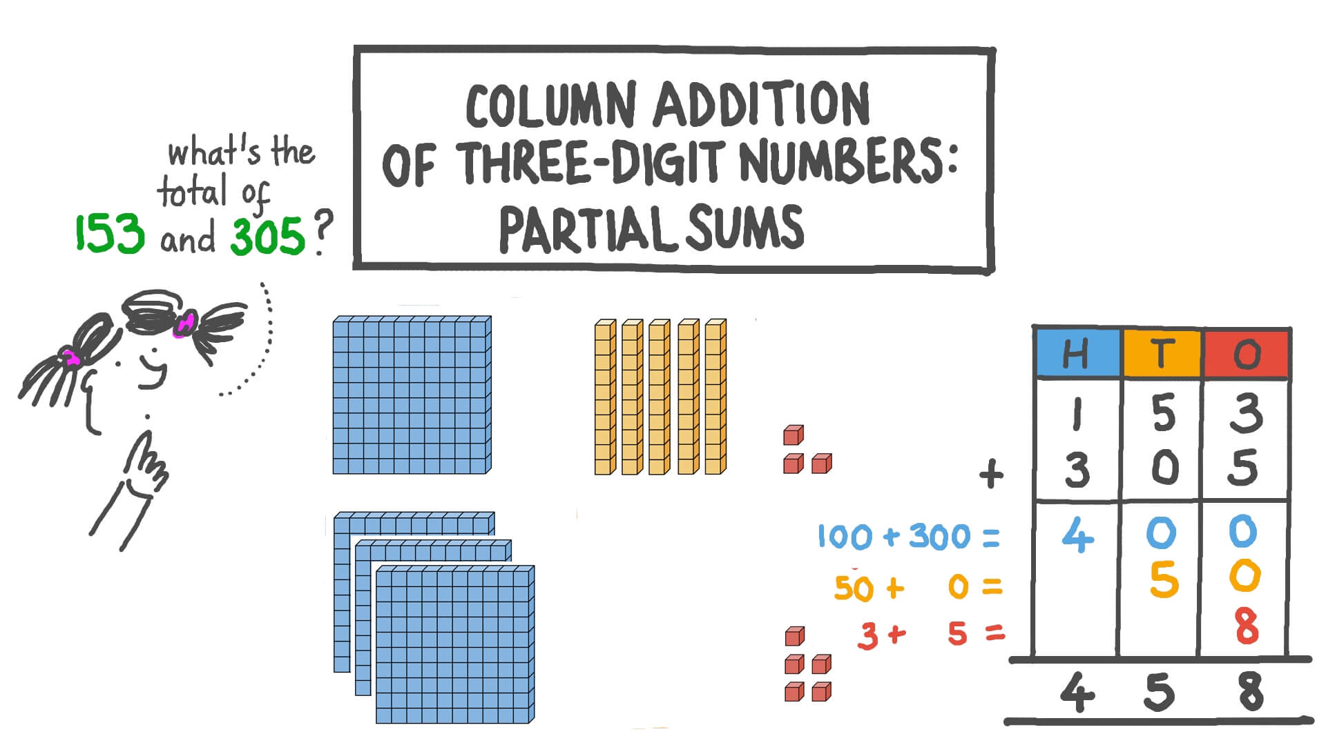 Lesson Video Column Addition Of Three Digit Numbers Partial Sums Nagwa