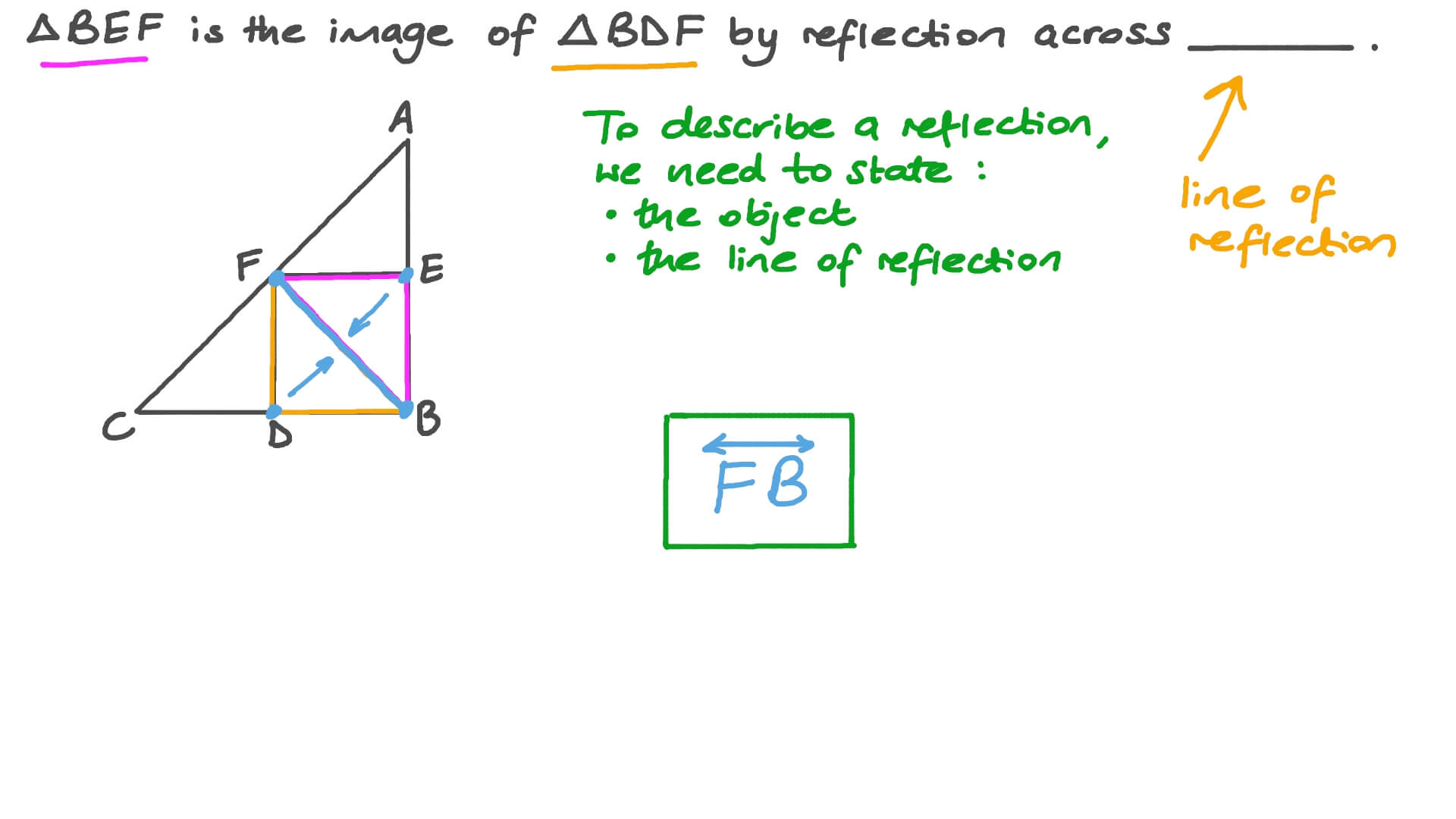 Question Video: Determining the Line of Reflection | Nagwa