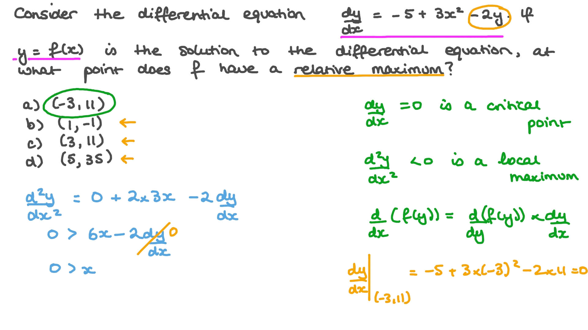 Video: Finding a Relative Maximum of a Function Which is a Solution to ...
