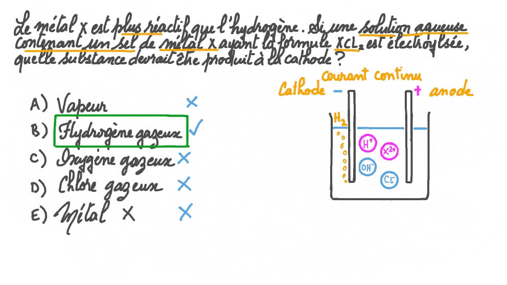 Question Video: Identifier le produit formé à la cathode lors d'une ...