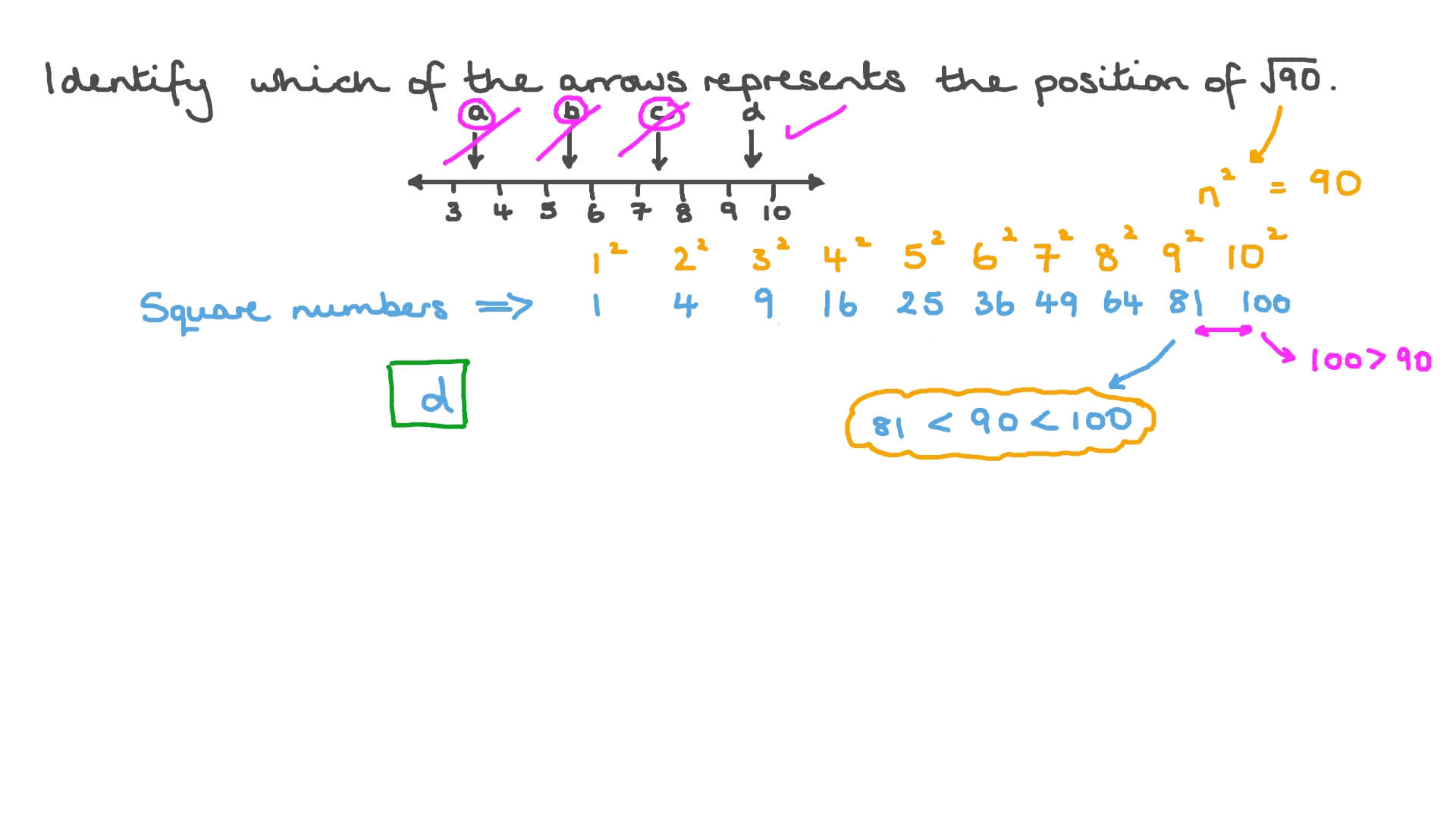 Question Video Identifying The Position Of Irrational Numbers On A