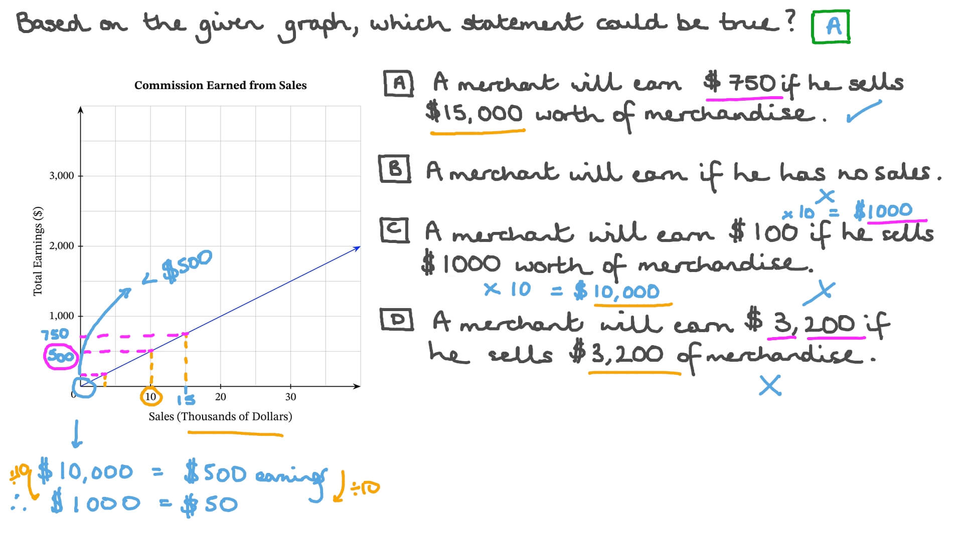Question Video: Verifying Statements as True or False by Interpreting a ...