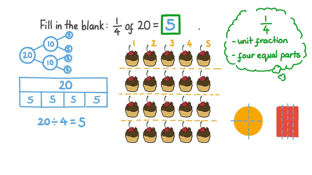 Question Video Evaluating Unit Fractions Of A Quantity Nagwa