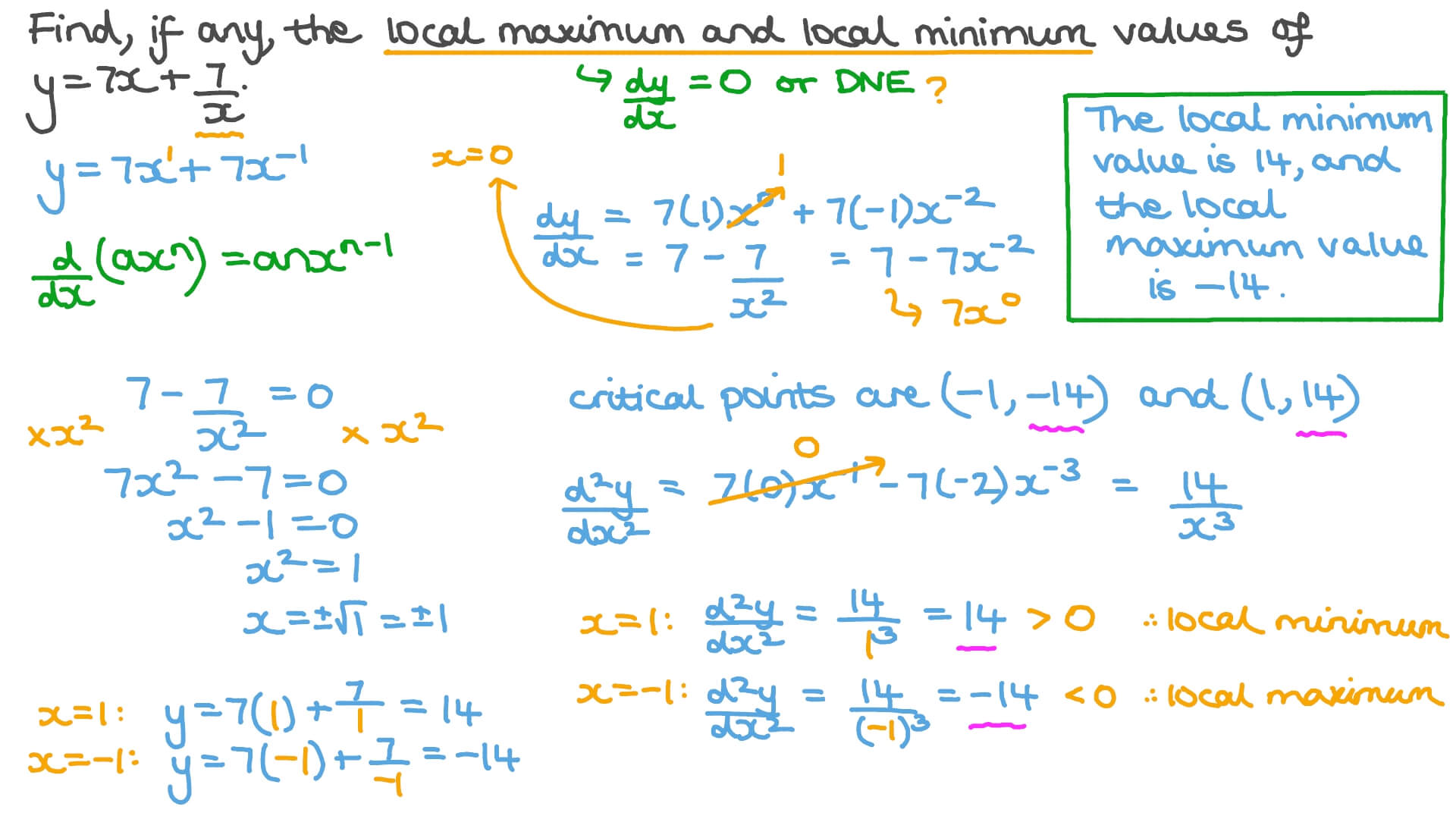 ion Video Finding The Local Maximum And Minimum Values Of A