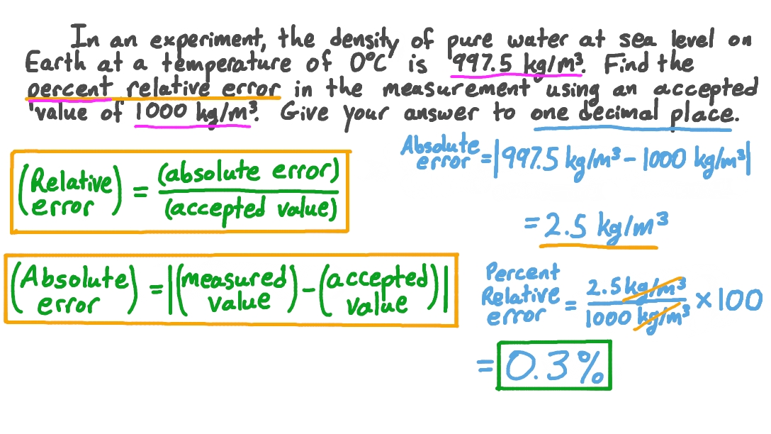ion Video Calculating The Percent Relative Error Given The 