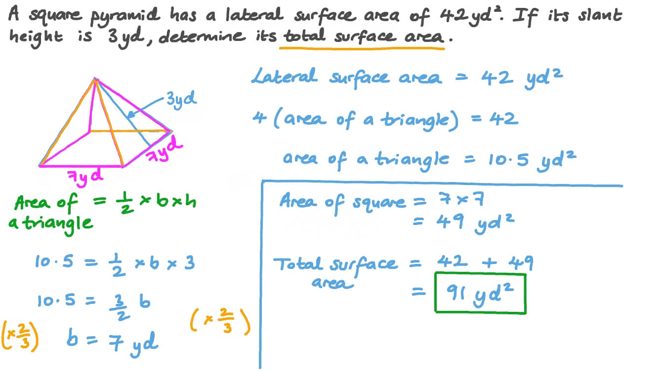 Lateral Area Of A Pyramid Slideshare